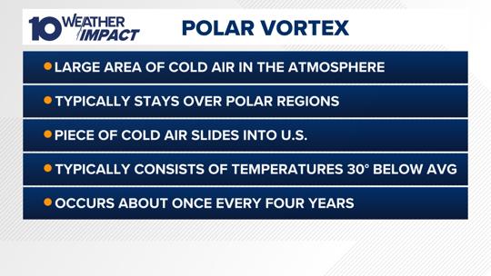 Polar vortex 2025 | Columbus, OH | 10tv.com