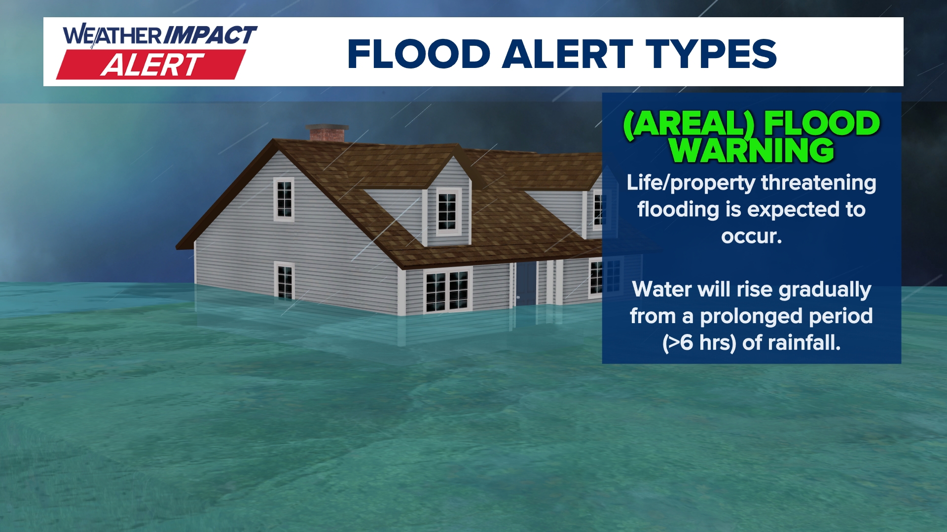 Flood alert types and what they mean | 10tv.com