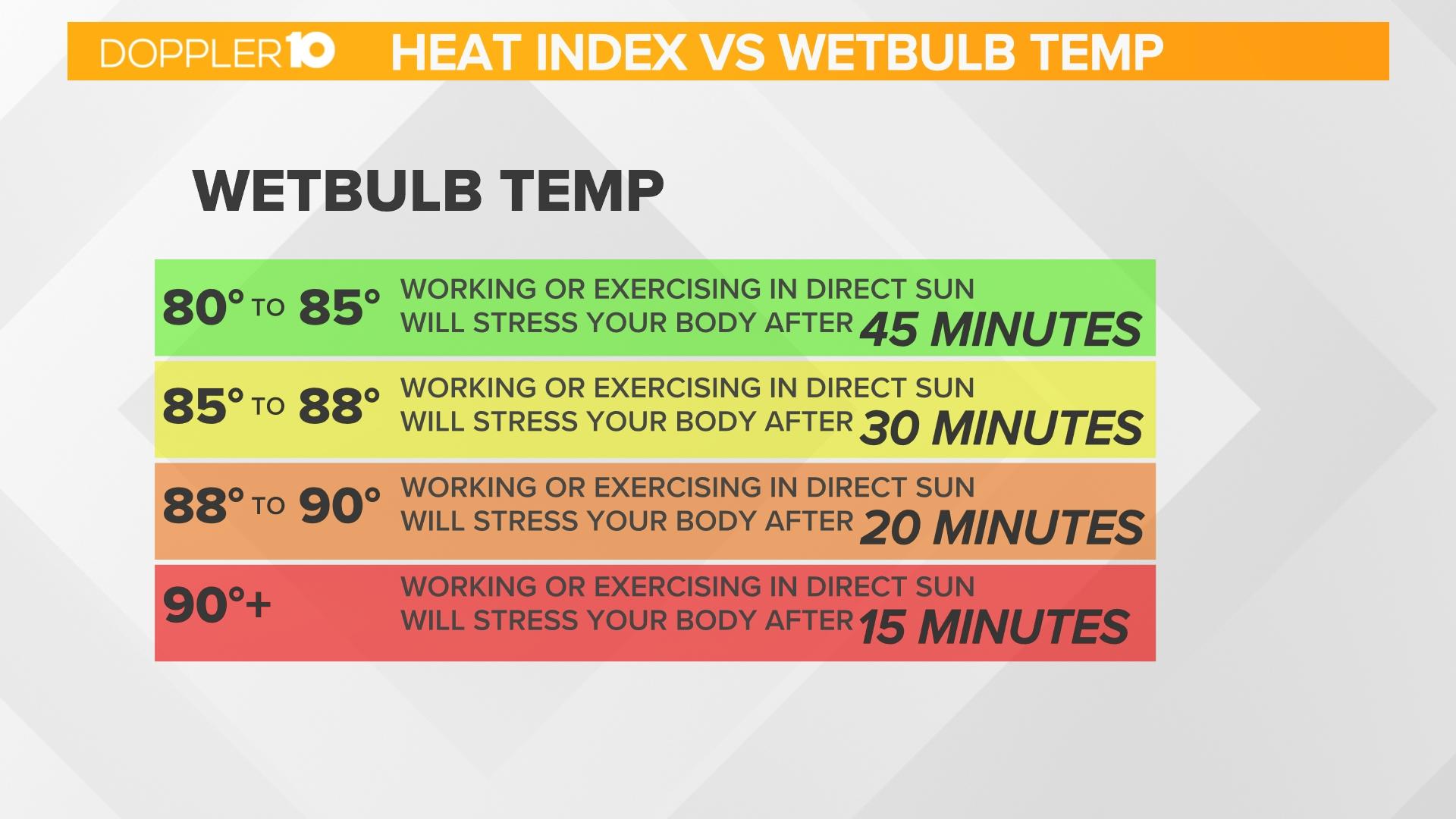 Ohio heat wave ends after temps above 90 degrees | 10tv.com