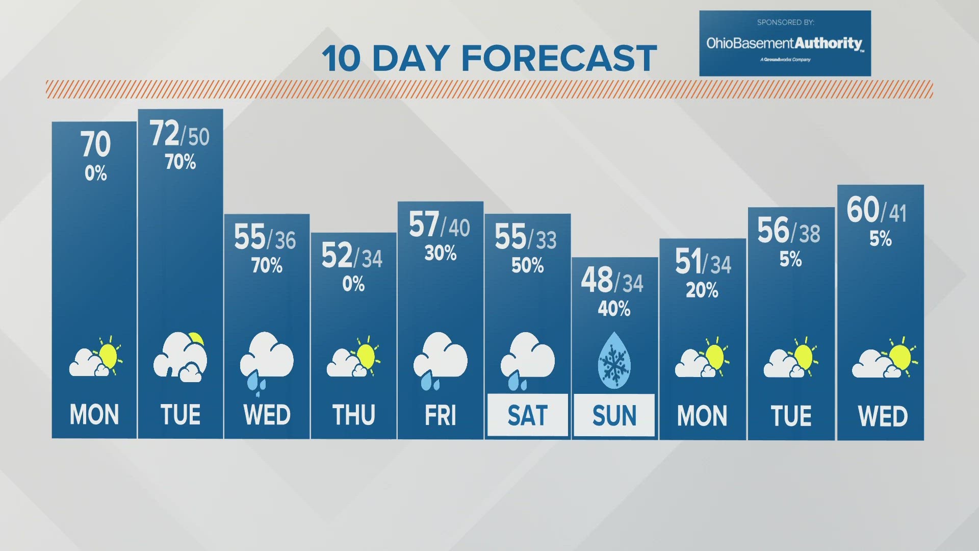What kind of weather conditions brings a blizzard warning? | 10tv.com