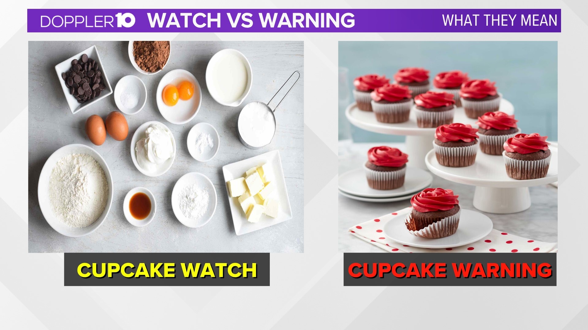 Difference between severe weather watch vs. warningg | 10tv.com