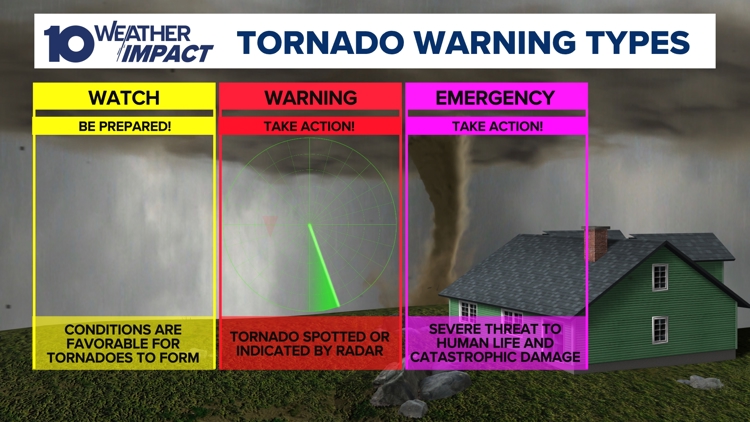 Severe Weather Awareness Week 2025: How tornadoes are formed | 10tv.com
