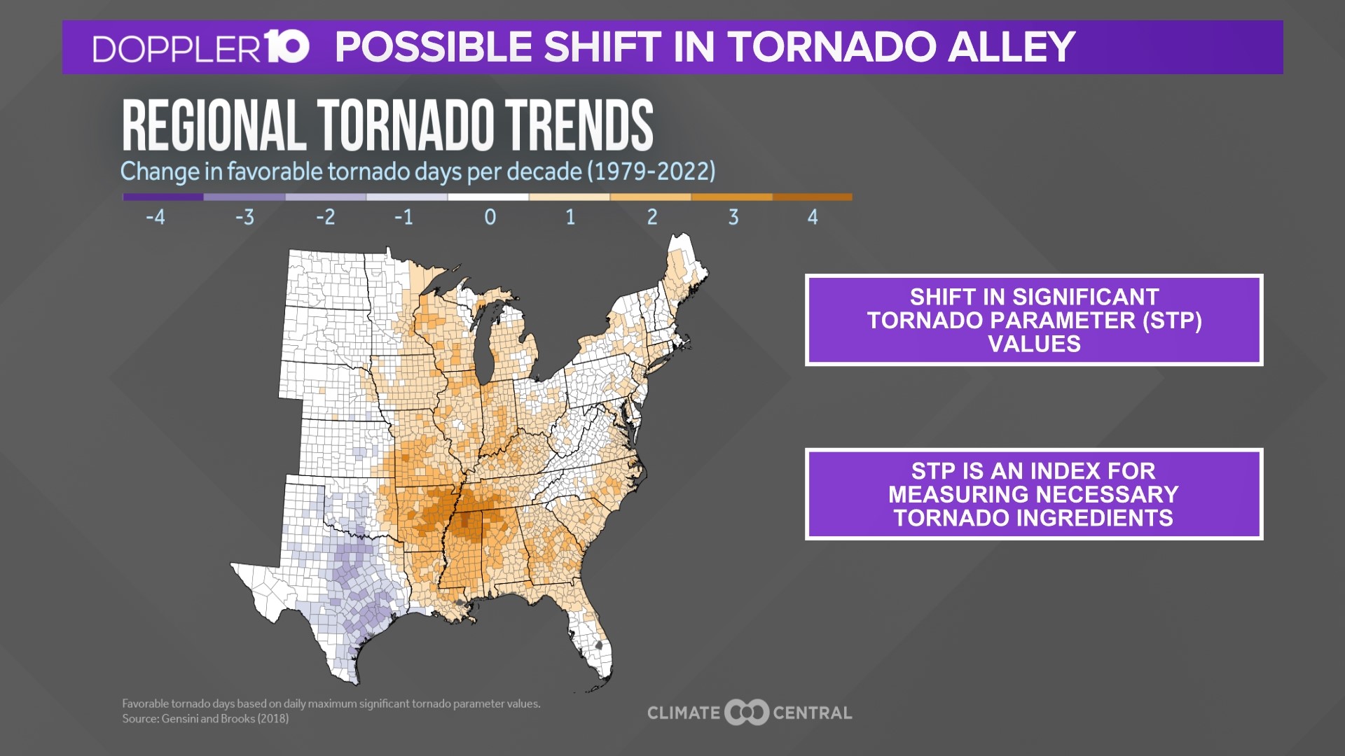 Is Tornado Alley on the move? | 10tv.com