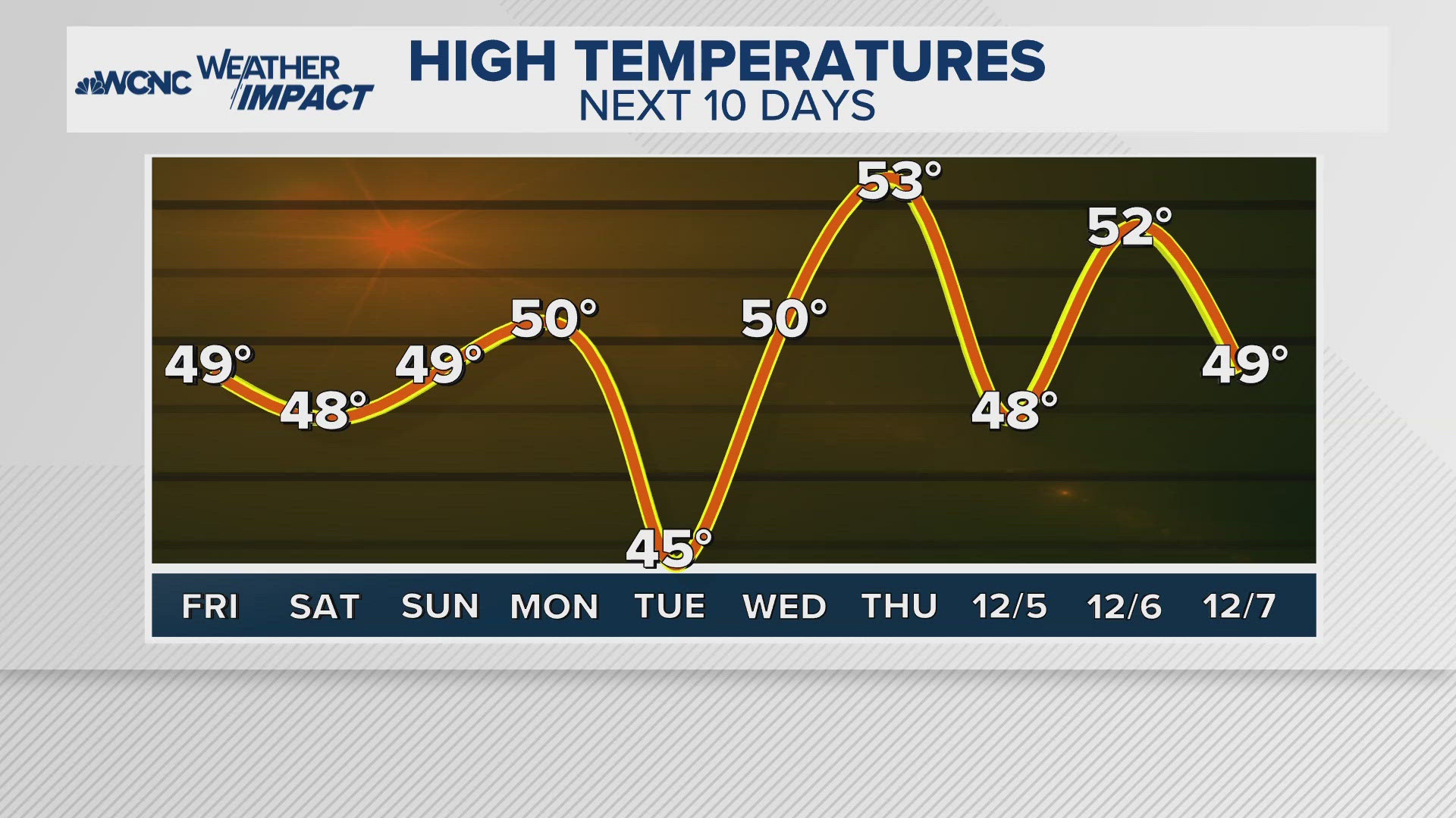 What happens during a polar vortex? | wthr.com