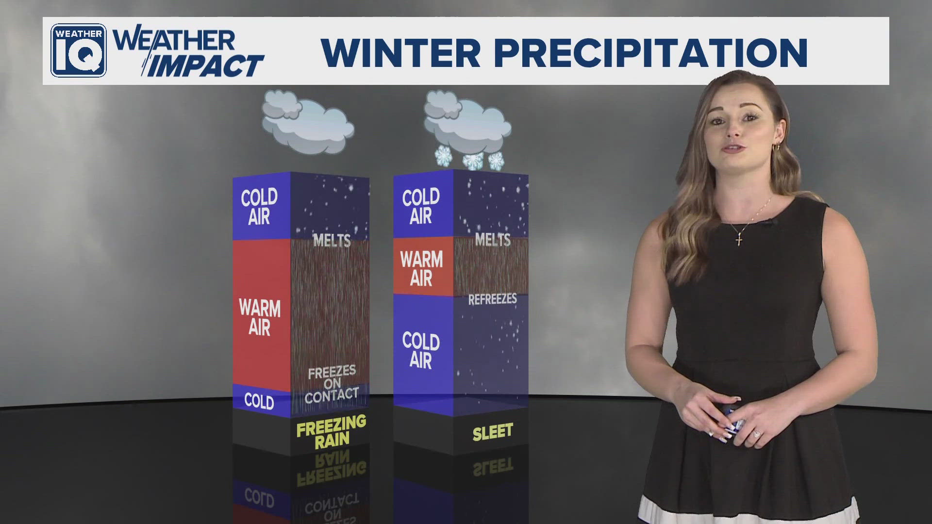 How sleet and freezing rain differ | 10tv.com