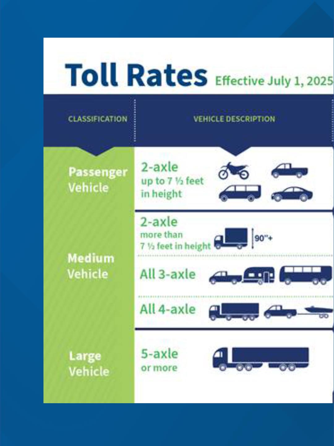 RiverLink tolls rise for Louisville-Indiana bridges July 1 | wthr.com