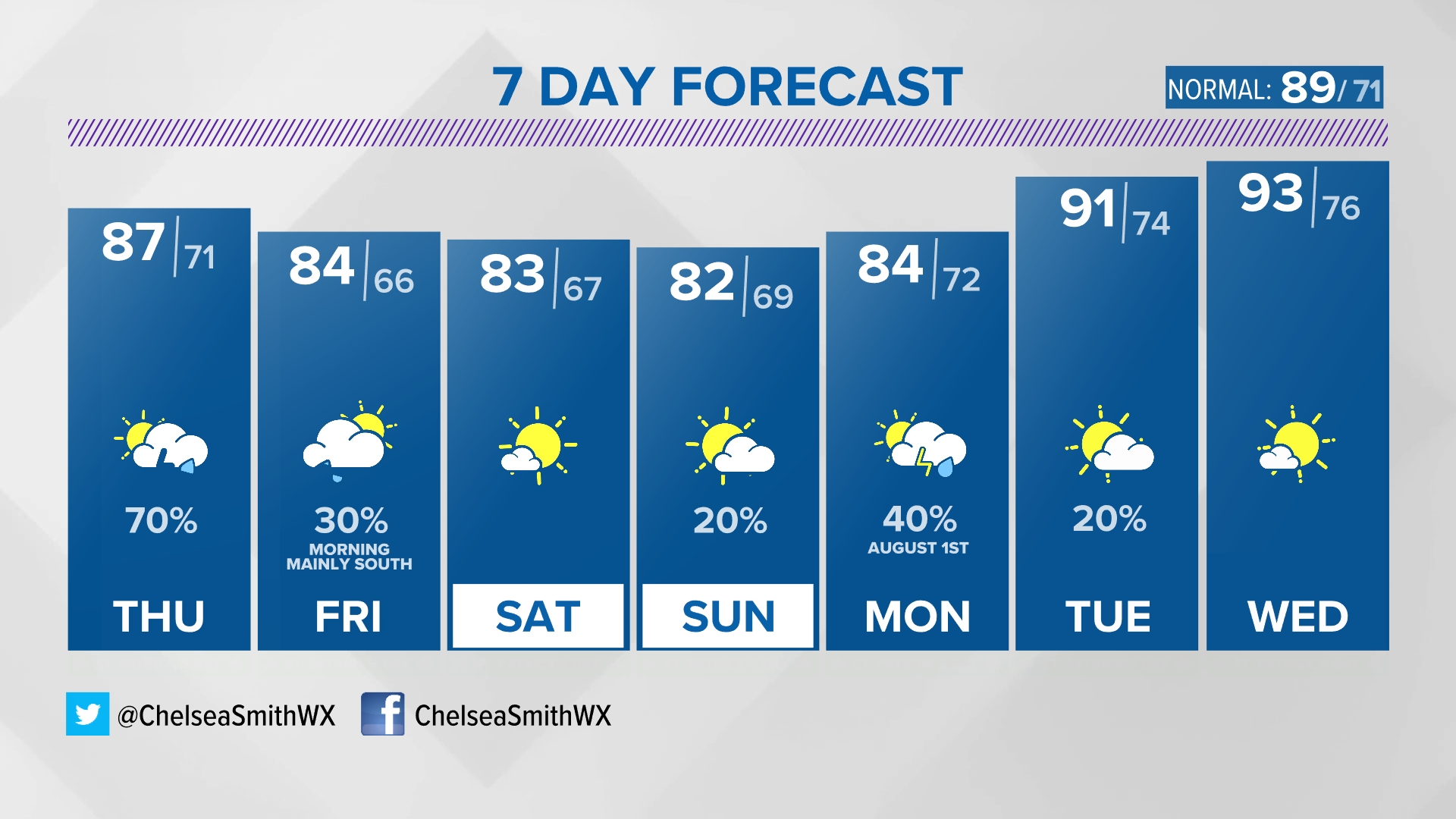 10 Day Forecast on WHAS11 in Louisville | whas11.com