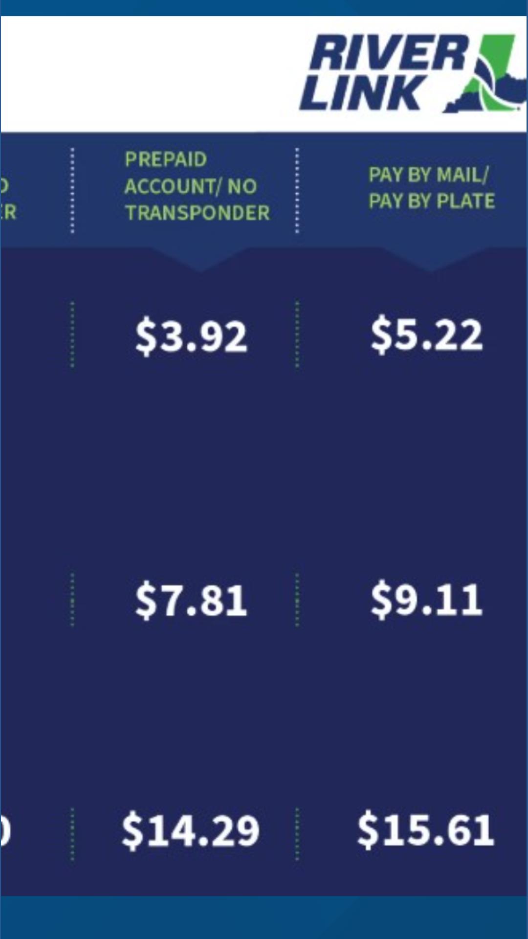 RiverLink tolls rise for Louisville-Indiana bridges July 1 | wthr.com