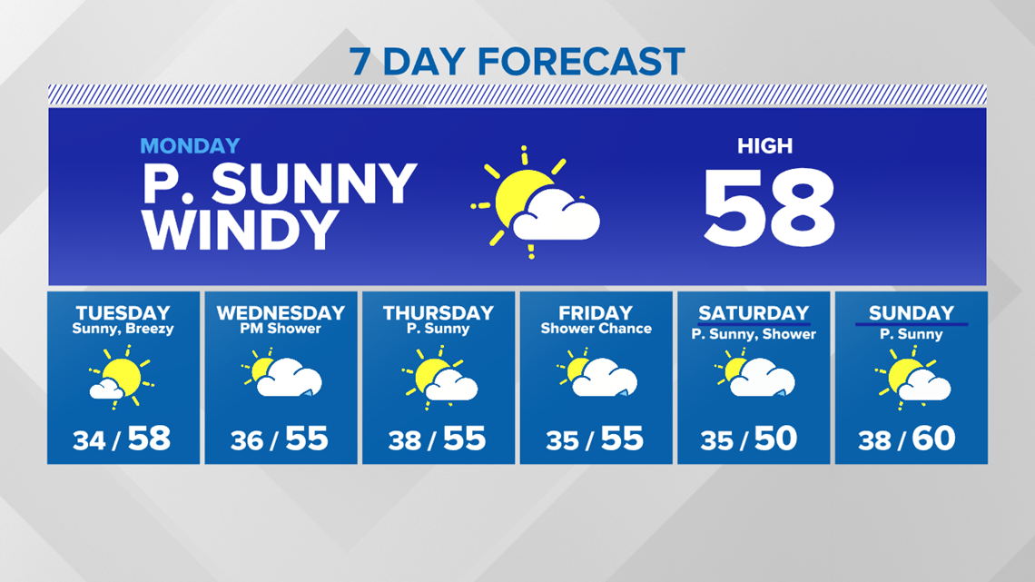 WNEP Weather Forecast | wnep.com