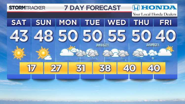 Northeastern and Central Pennsylvania Weather | WNEP.com | wnep.com