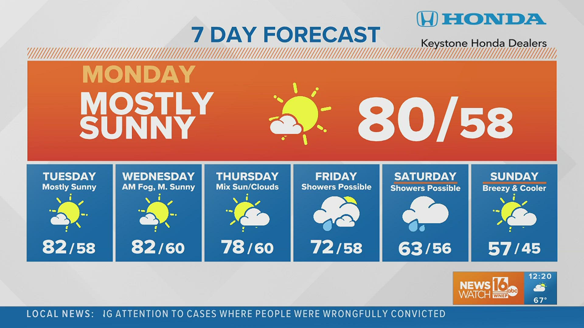 Beautiful weather continues | wnep.com