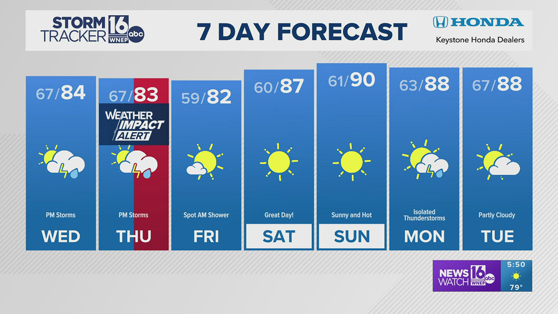 School Closings Admin | wnep.com