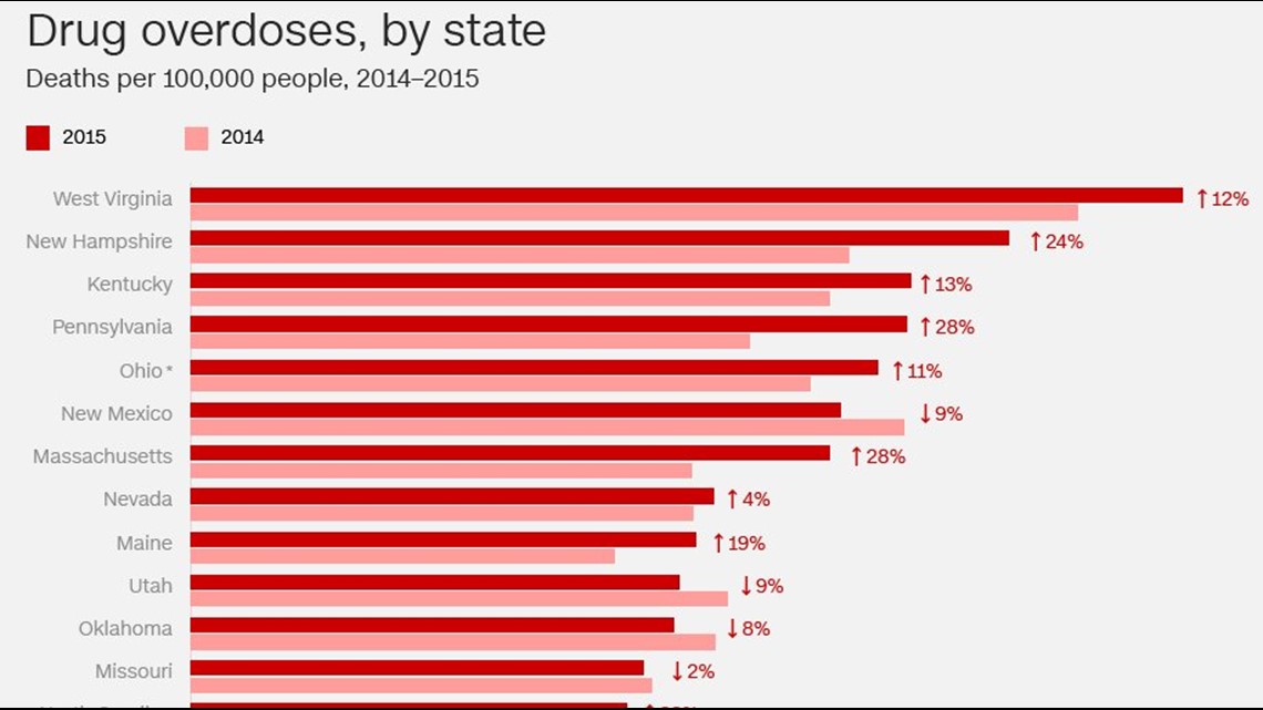 This Is America on Drugs: A Visual Guide | wnep.com