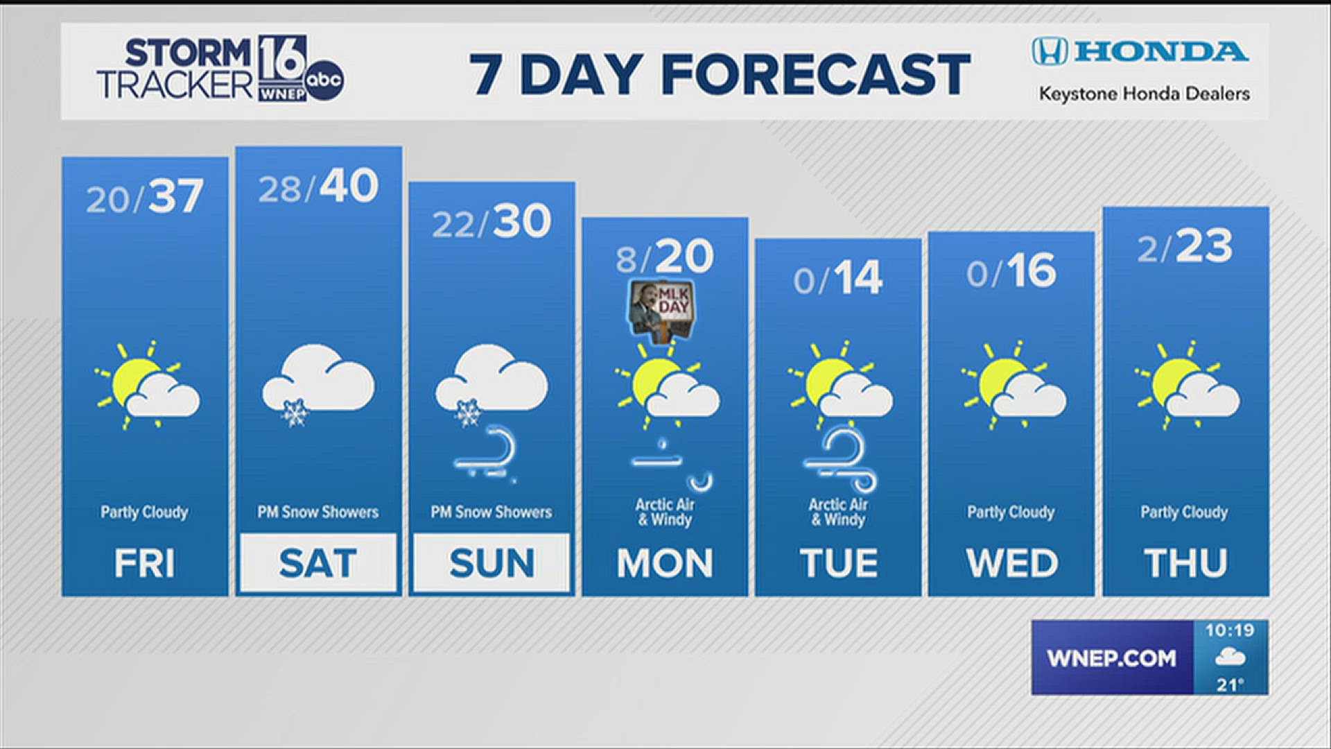 Kurt has your weekend forecast | wnep.com