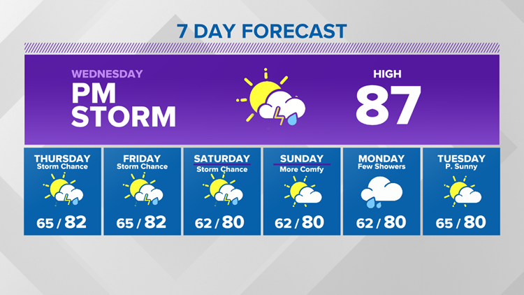 Northeastern and Central Pennsylvania Weather | WNEP.com | wnep.com
