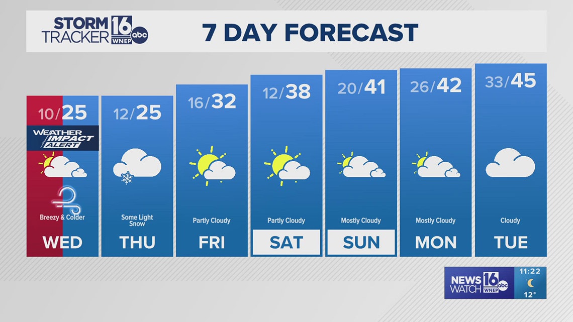 Weather Impact Alert Tomorrow Morning | wnep.com