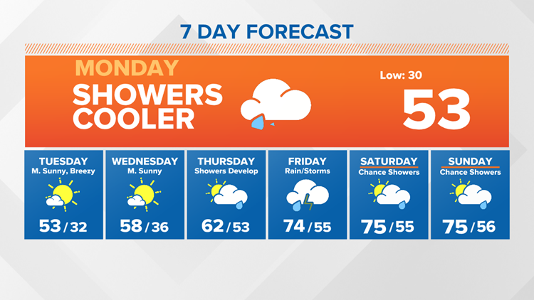 Northeastern and Central Pennsylvania Weather | WNEP.com | wnep.com