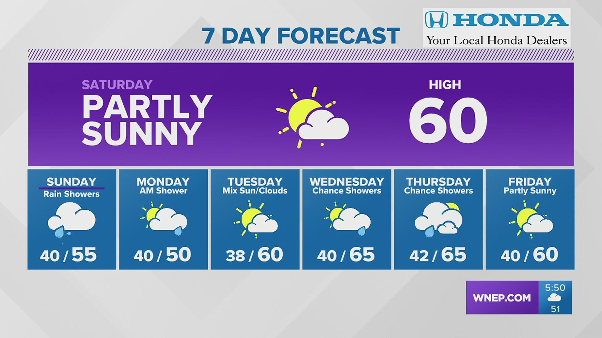 WNEP Weather Forecast | wnep.com