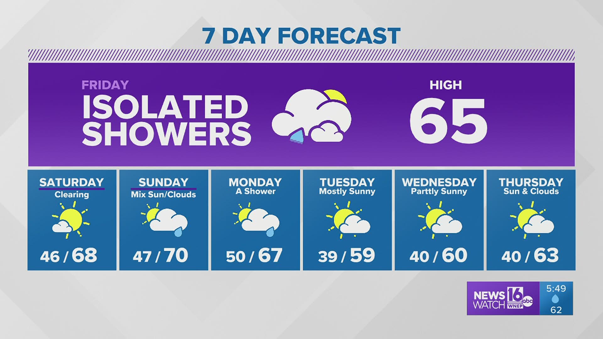 WNEP Weather Forecast | wnep.com