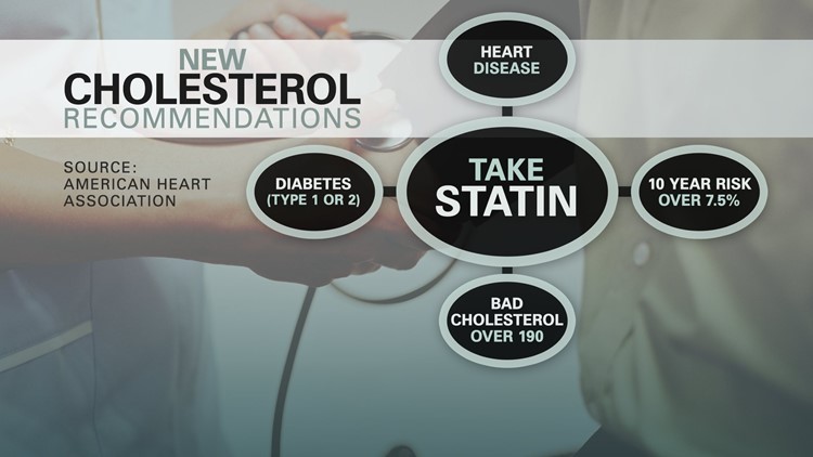 FDA Approves New Cholesterol Lowering Drug | wnep.com