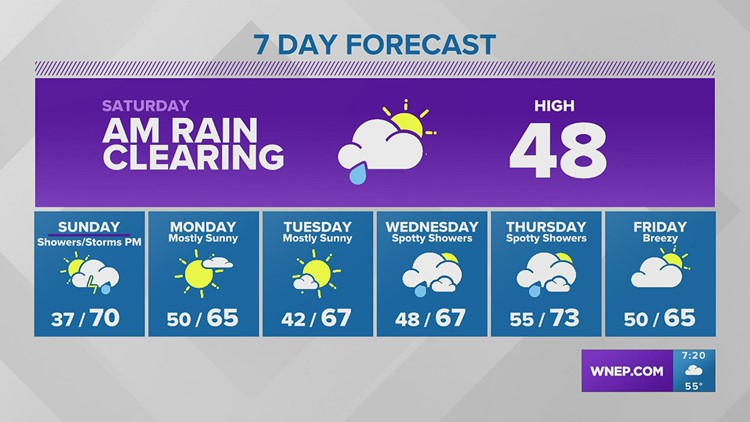 Community | wnep.com