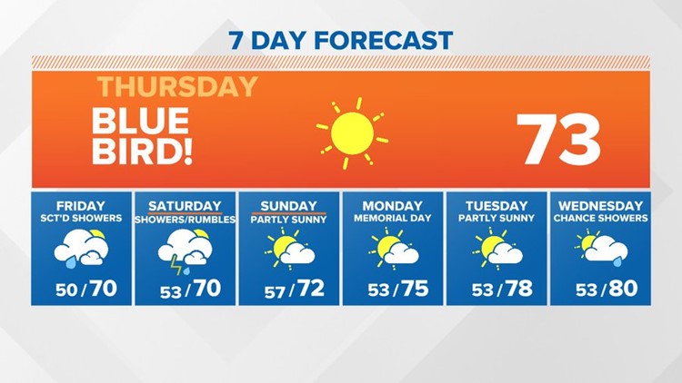 Northeastern and Central Pennsylvania Weather | WNEP.com | wnep.com