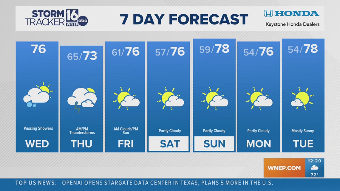 WNEP.com | News, Weather & Sports from WNEP-TV — Proud to Serve ...