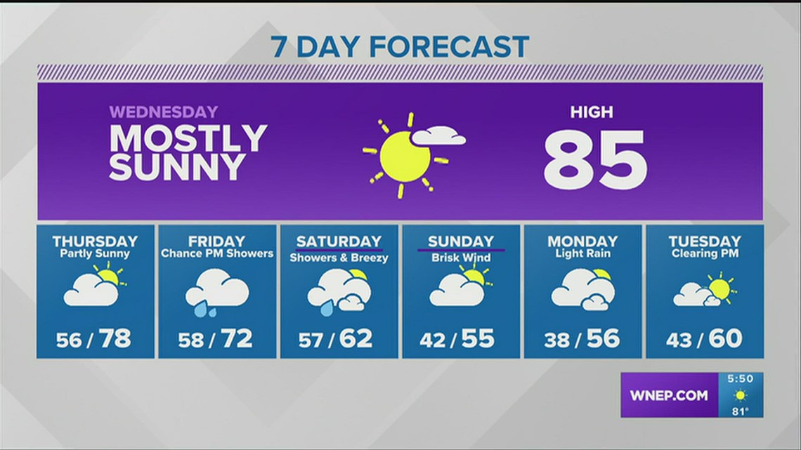 Record Watch Tomorrow as Well | wnep.com