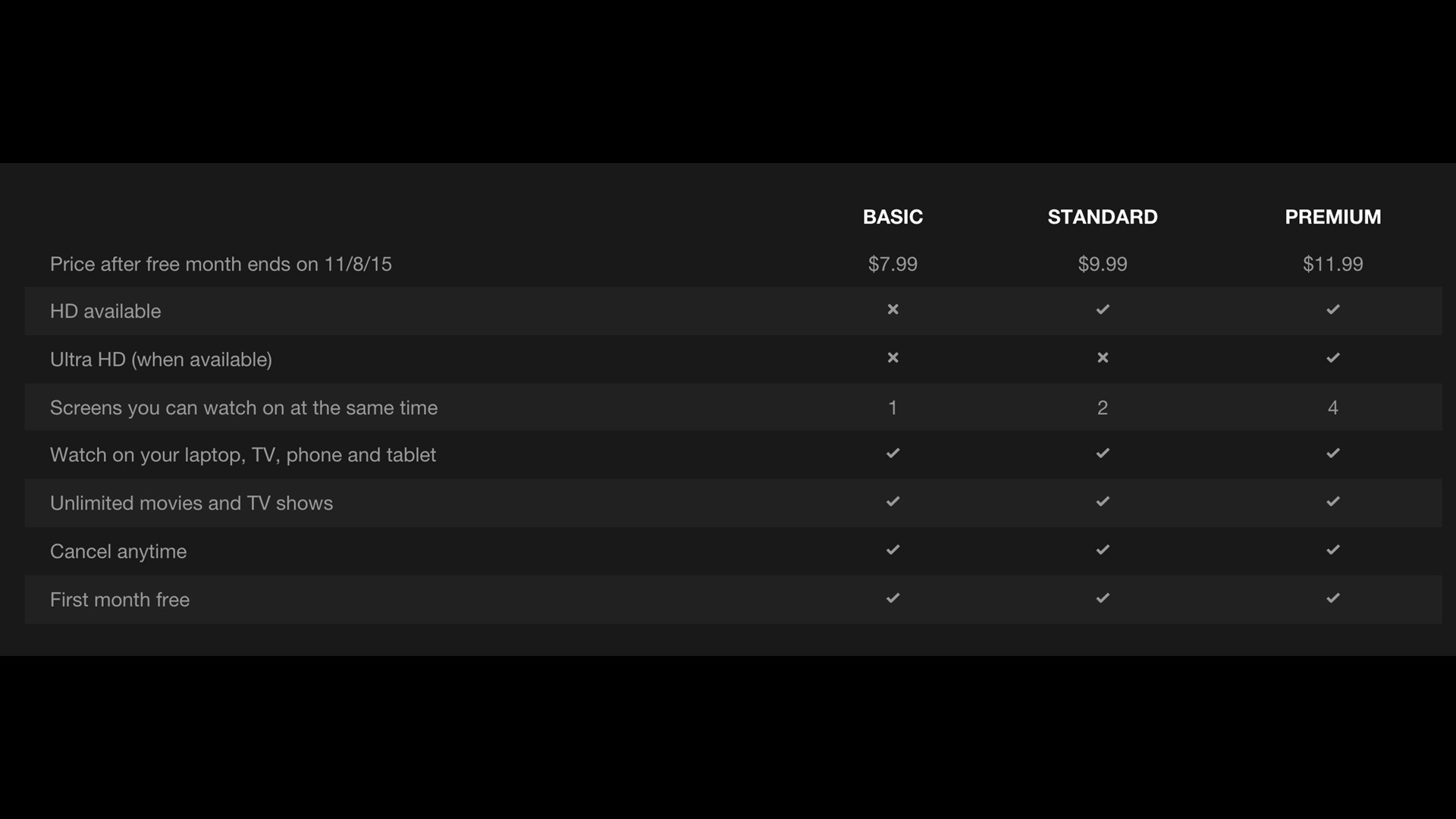 Netflix Announces Price Increase, Standard Plan Now $9.99 per Month ...