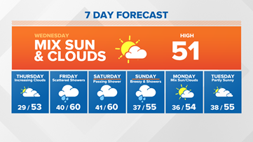 Local News, Weather and Sports from WNEP Northeastern and Central ...