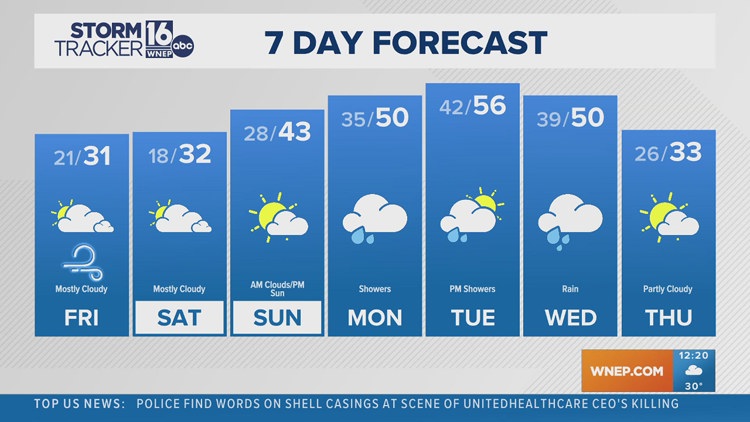 Meet the Team | wnep.com