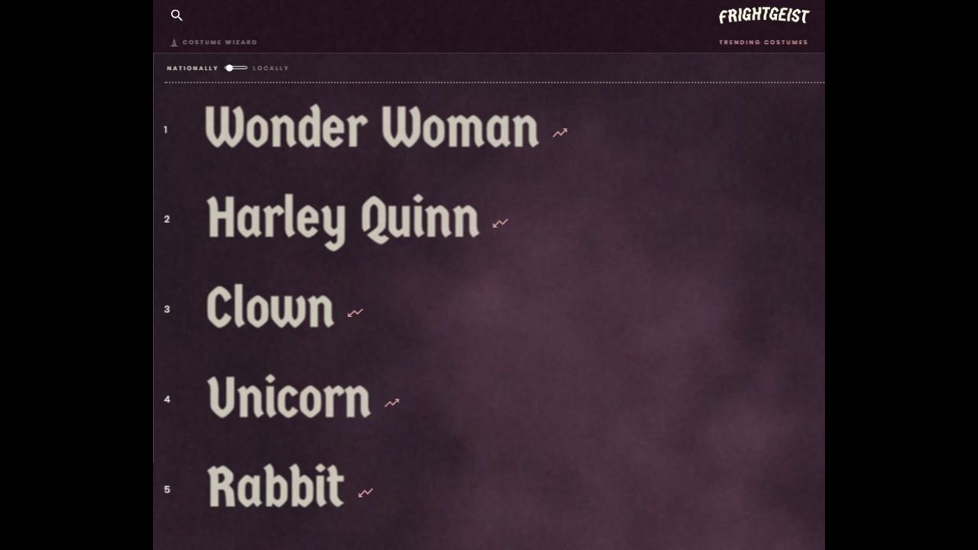 Google’s Frightgeist Can Help You Find A Unique Costume This Halloween ...