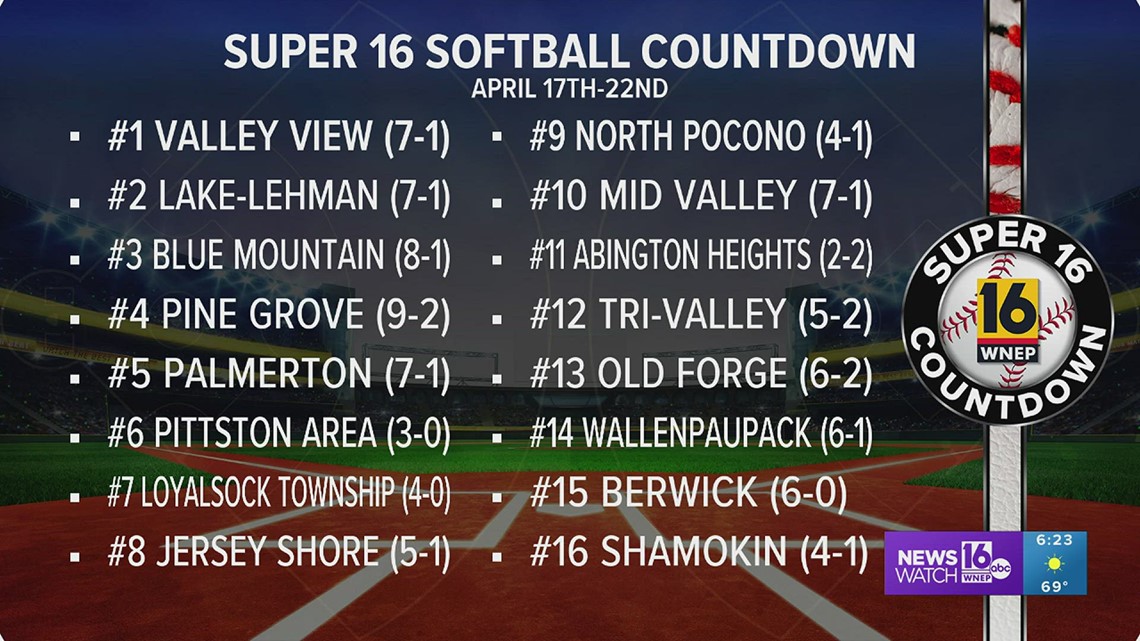 Super 16 Softball Countdown | wnep.com