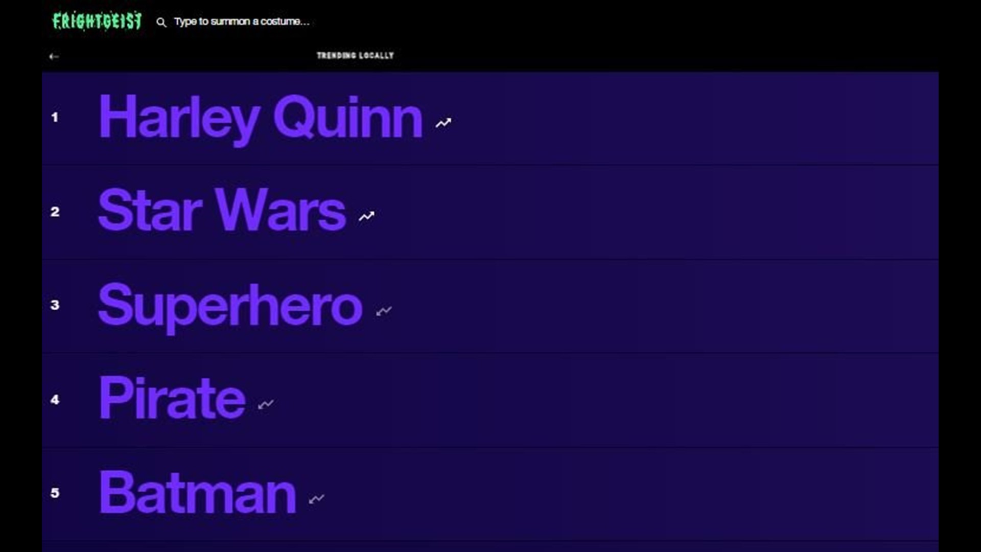 Google’s Frightgeist Can Show You How Original Your Halloween Costume ...