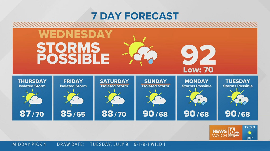 Meet the Team | wnep.com