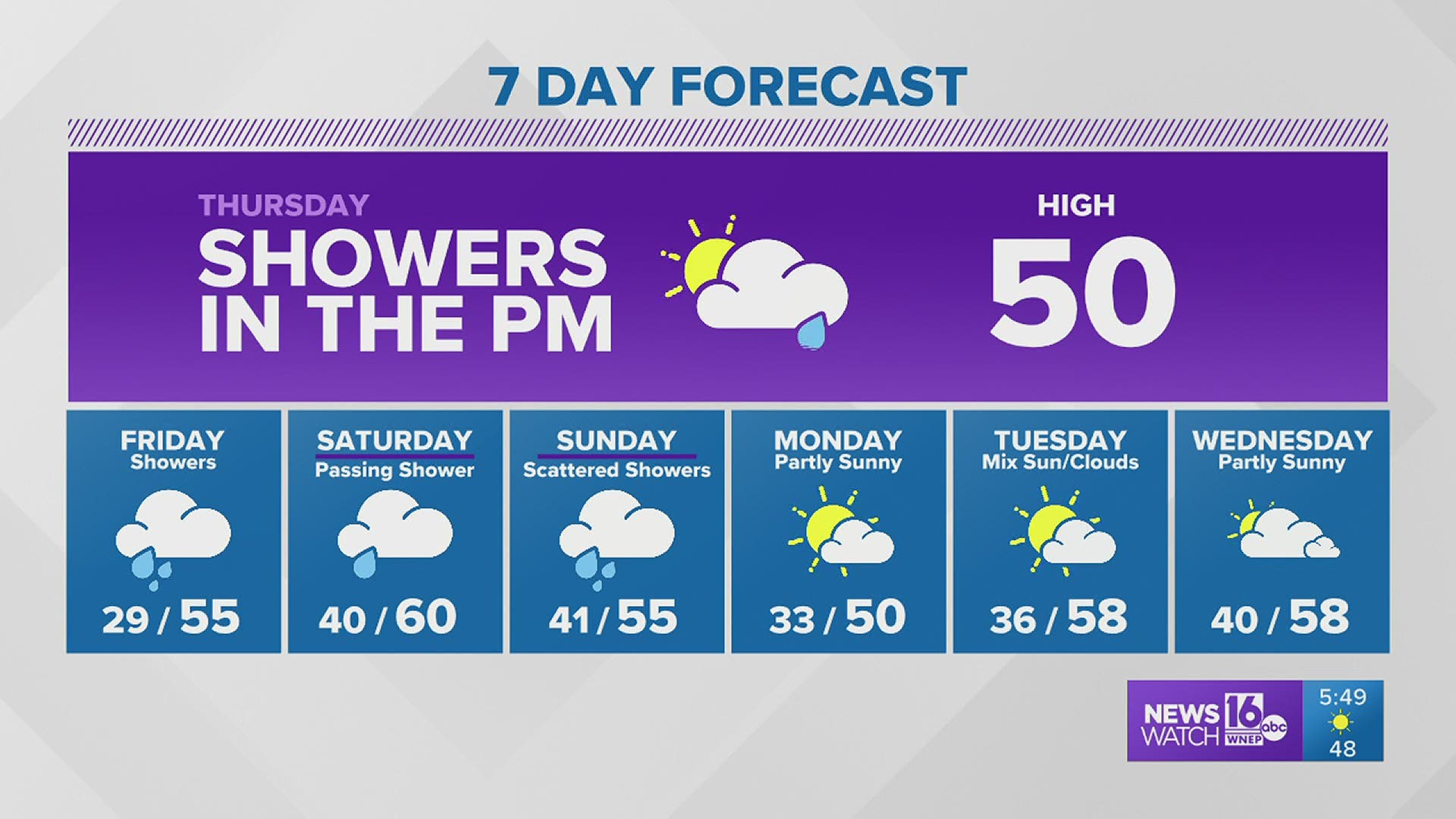 WNEP Weather Forecast | wnep.com