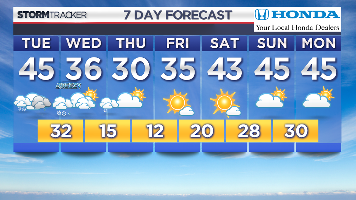 WNEP Weather Forecast | wnep.com