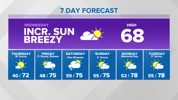 Northeastern and Central Pennsylvania Weather | WNEP.com | wnep.com