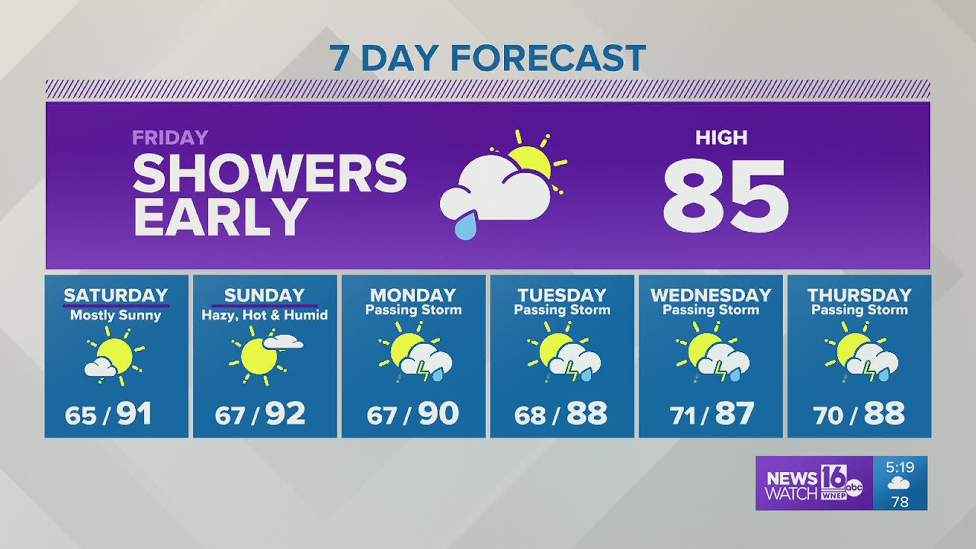 WNEP Weather Forecast | wnep.com