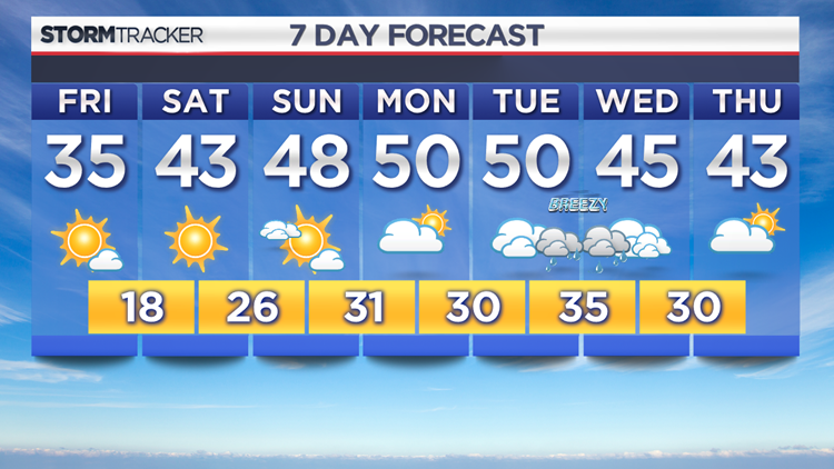 Northeastern and Central Pennsylvania Weather | WNEP.com | wnep.com