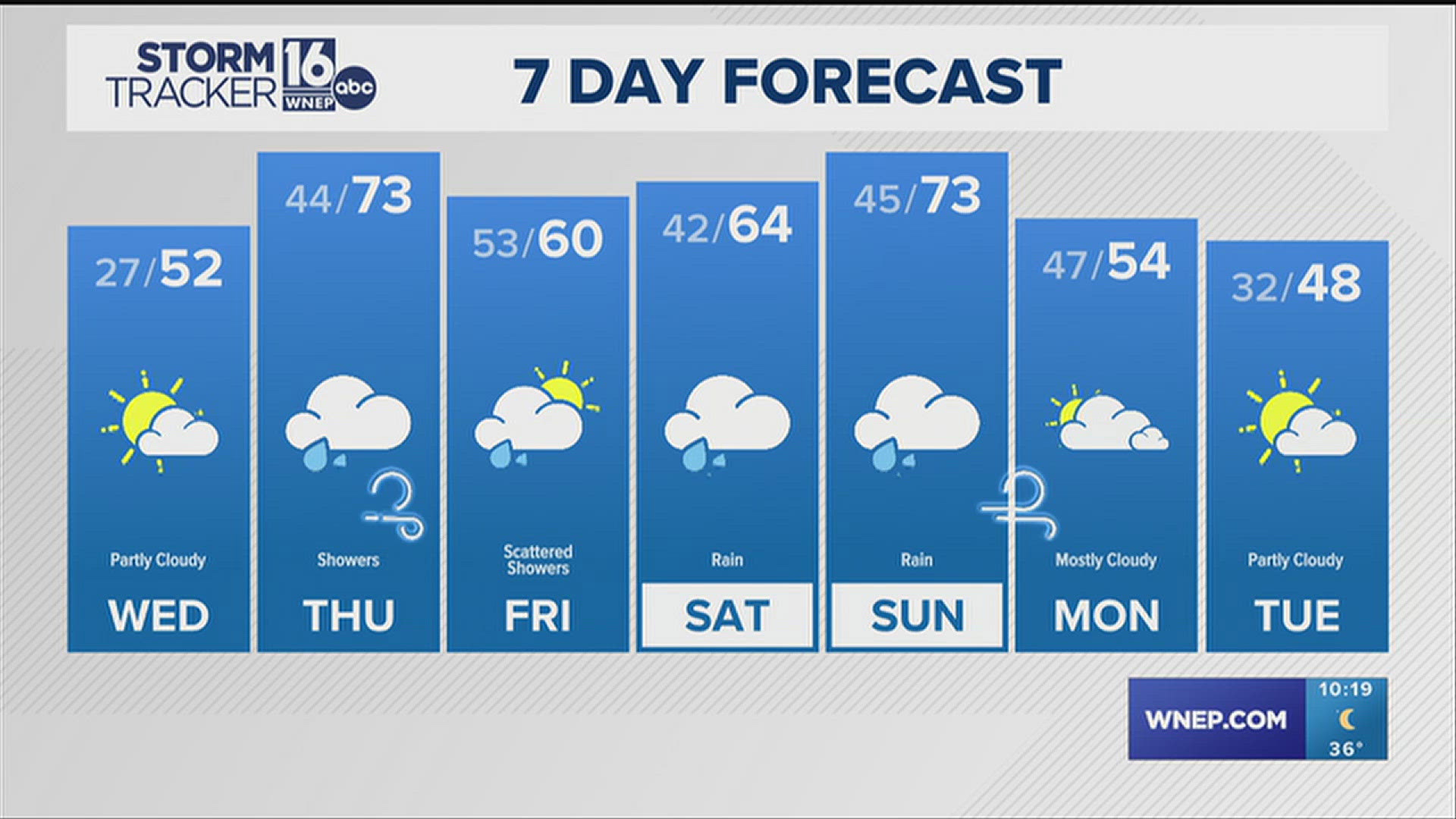 Live Weather Cam | wnep.com