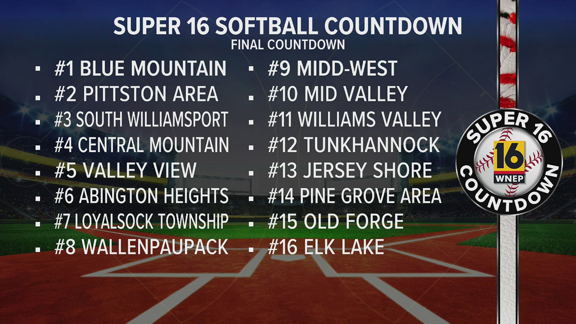 Super 16 High School Basketball Countdown | wnep.com