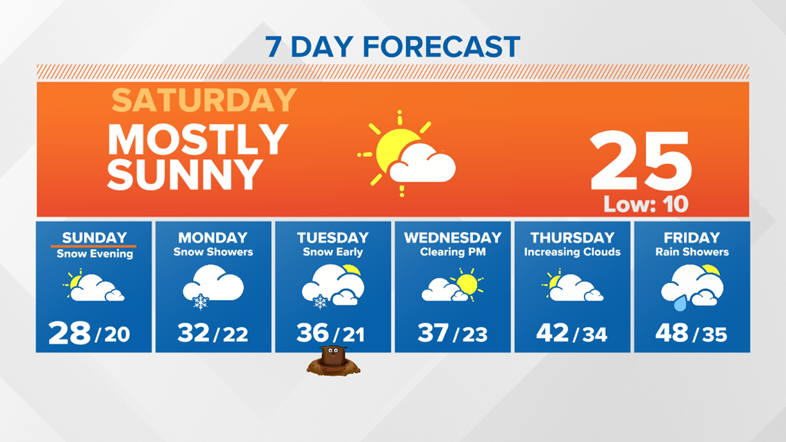 WNEP Weather Forecast | wnep.com