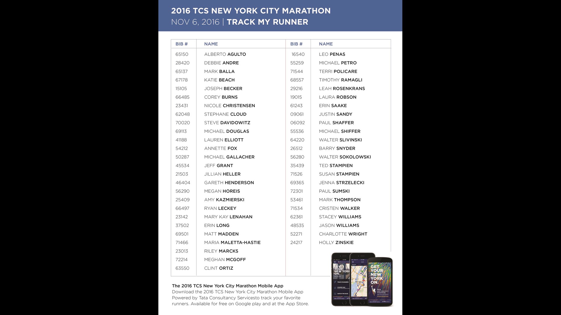 Track WNEP’s Ryan’s Run Team in NYC | wnep.com