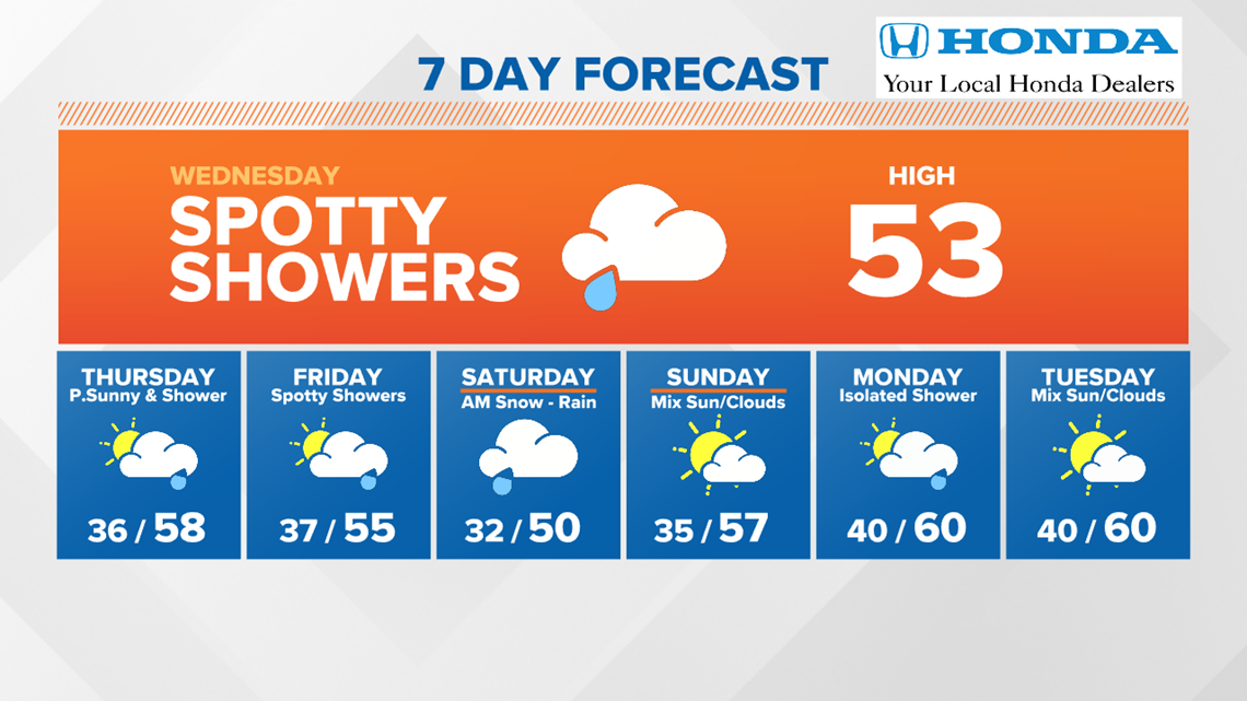 WNEP Weather Forecast | wnep.com