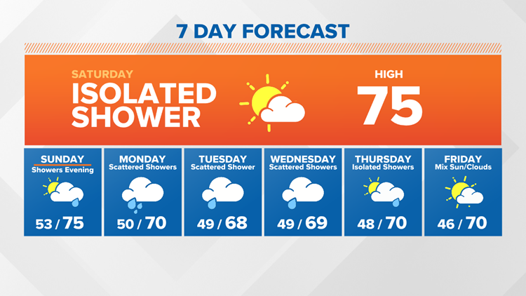 Northeastern and Central Pennsylvania Weather | WNEP.com | wnep.com