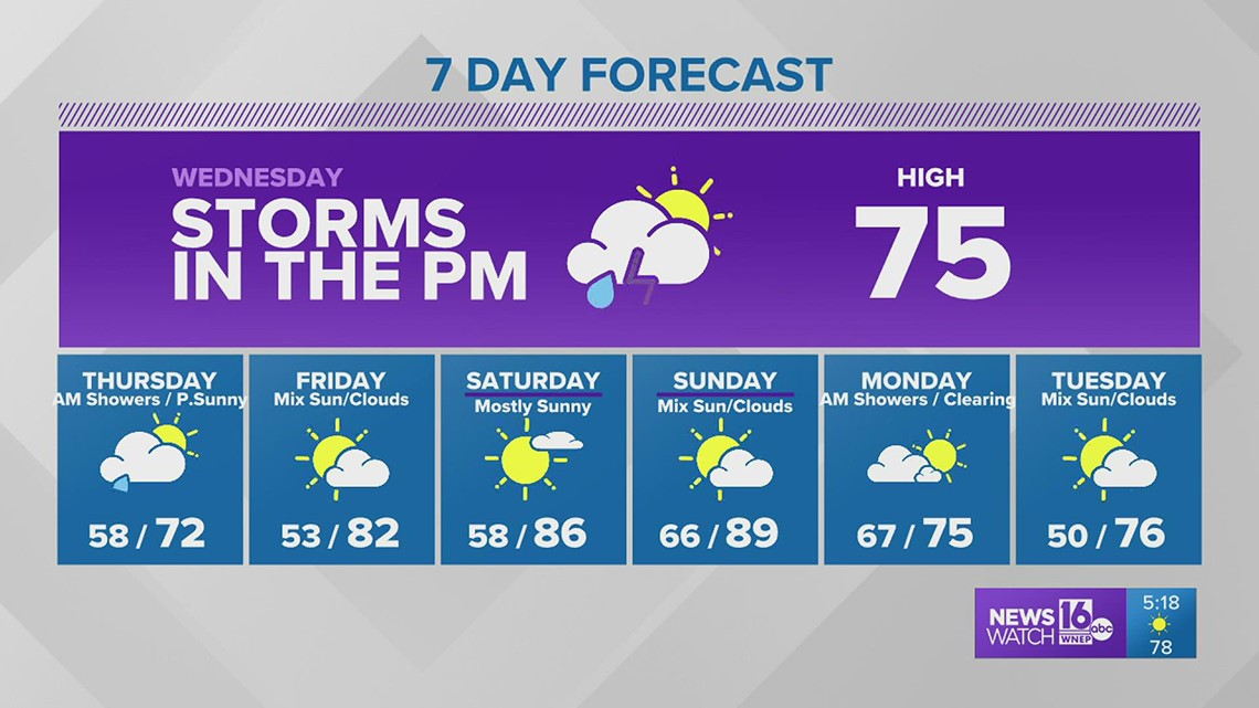 Watch | 16WNEP Live and On-Demand Videos | Wilkes-Barre, Pennsylvania ...