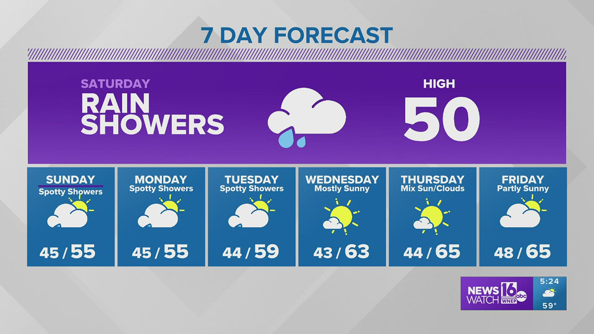Your weekend forecast | wnep.com