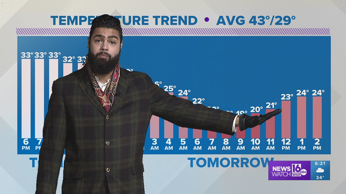 6PM Update: Frigid cold on the way again for Tuesday | wnep.com