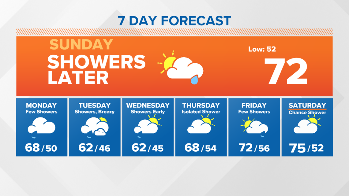WNEP Weather Forecast | wnep.com